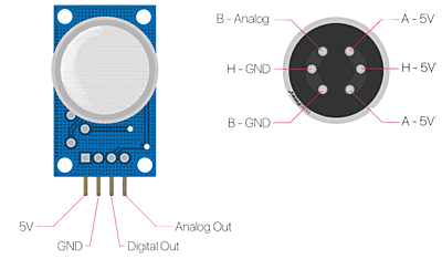 Build A Simple Air Quality Monitoring System Using An Arduino Uno And The Mq135 Sensor
