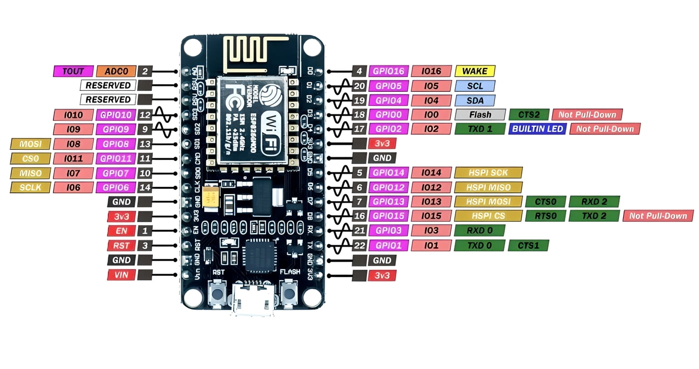 NodeMcu (ESP8266) CP2102 - A Versatile Wi-Fi Development Board