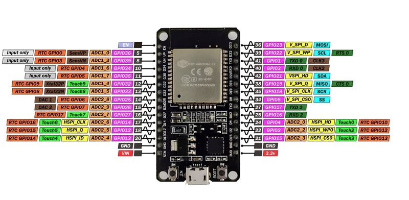 ESP32 Development Board with WiFi + Bluetooth | Robolark India